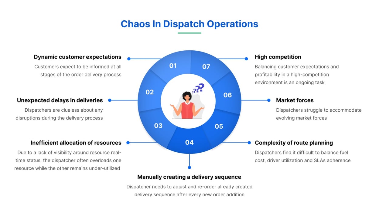 From Chaos to Control: Simplify Dispatching with Software Automation